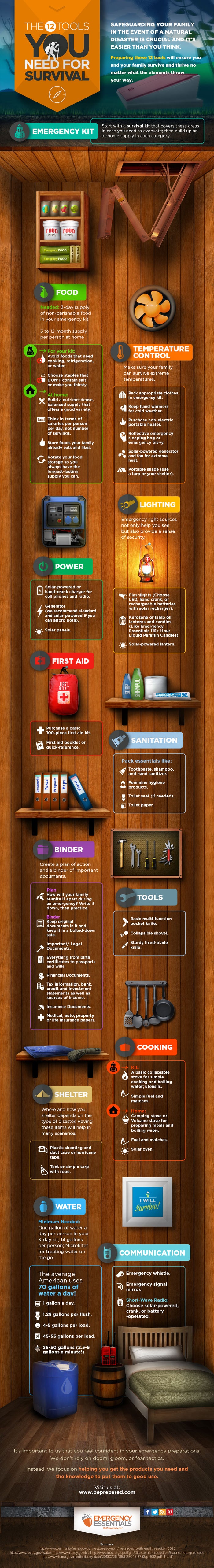 Infographic: 12 Tools You Need for Survival – Be Prepared - Emergency ...