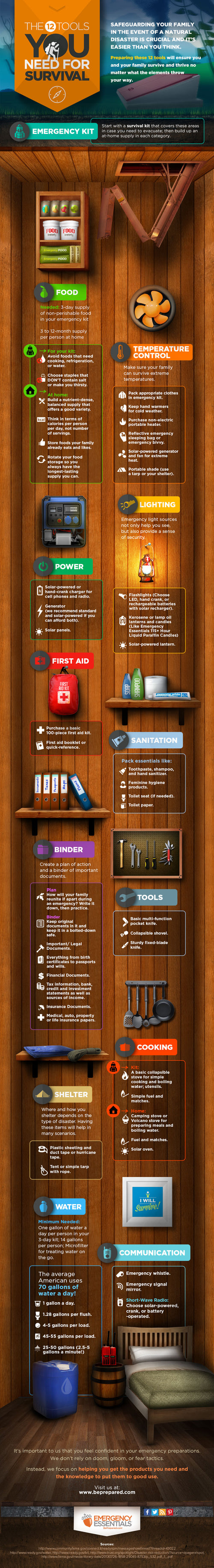 Infographic: 12 Tools You Need for Survival – Be Prepared - Emergency ...