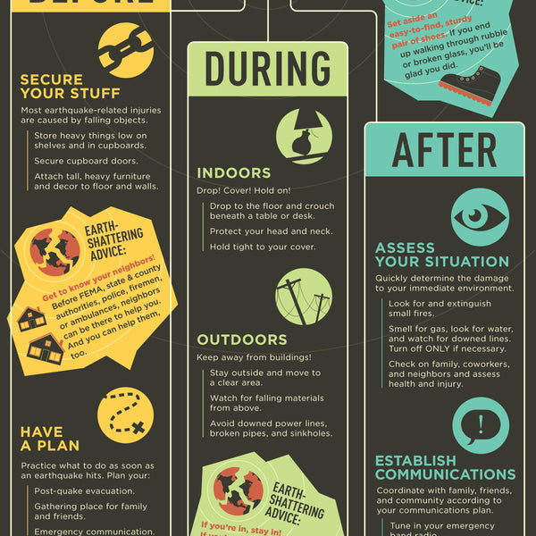 Infographic Earthquake
