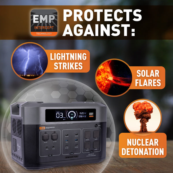 Solar Power Generators & Battery Backup – Be Prepared - Emergency ...